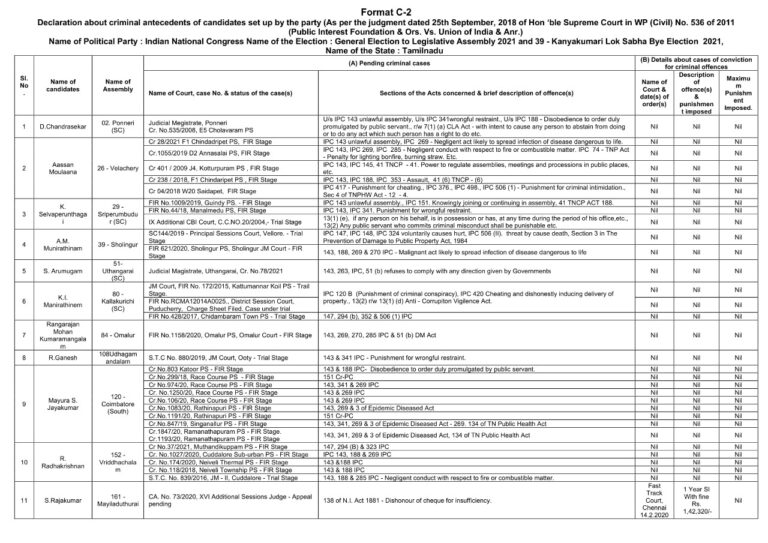 Form C2 – Tamil Nadu Congress Committee